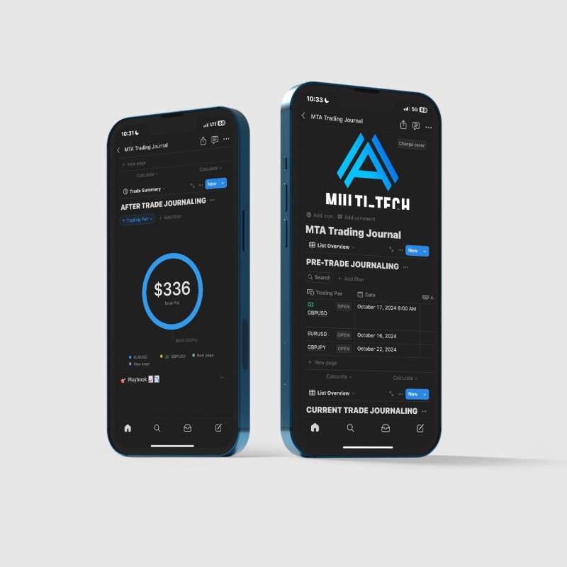 Buy MTA TRADING JOURNAL by Perfect Chukwu on Selar