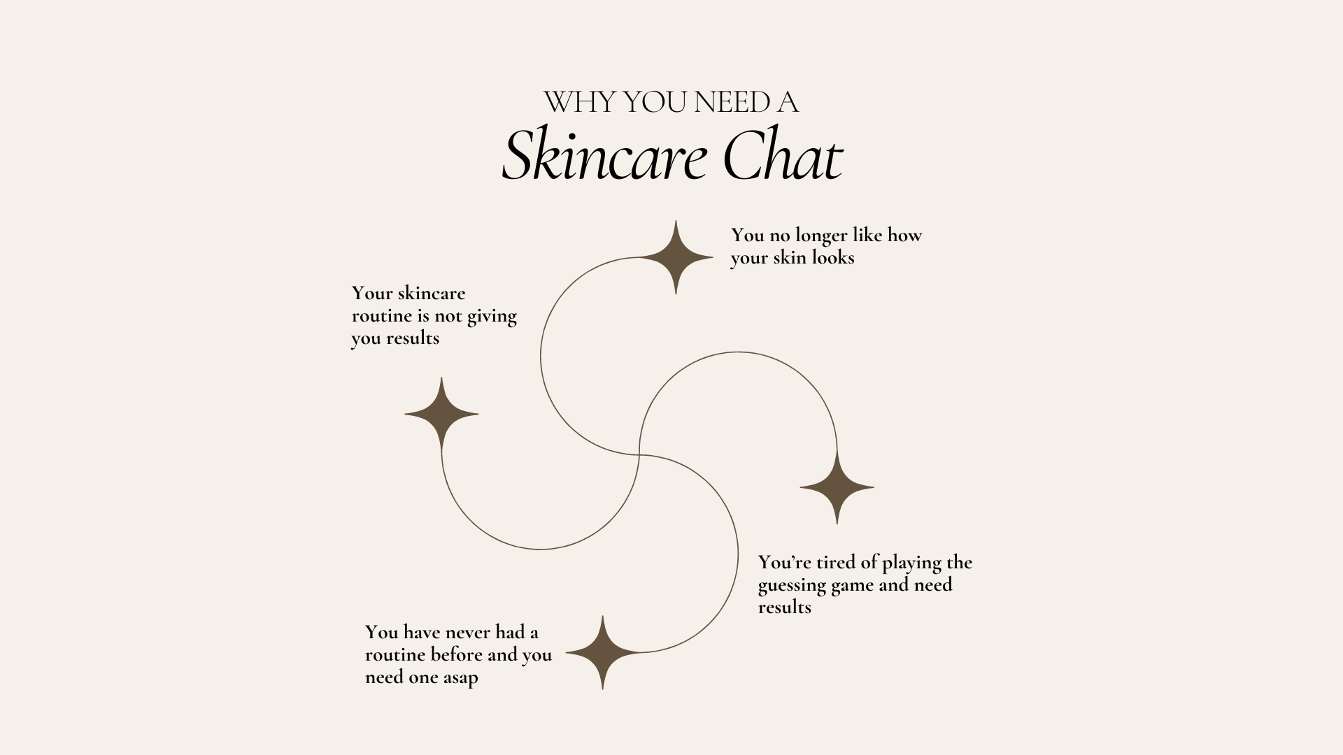 Buy Skin Chat with Chiko by CHIKO (aka The Skintelligent Chic) on Selar