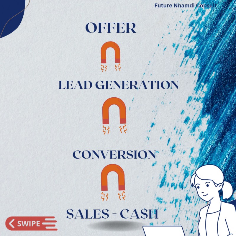 Get SALES BLUEPRINT STRATEGY by Side Job Affiliate on Selar