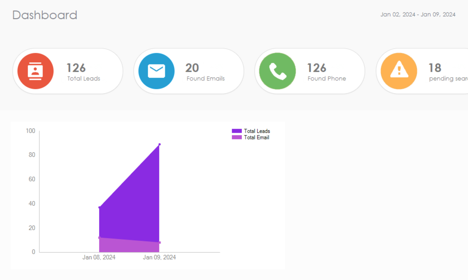 Buy Lead Extractor Software by Tolulope Joshua on Selar