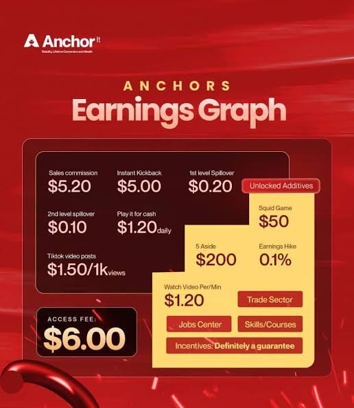 Buy Anchor platform/ How to register on anchor by Eveci Jamony on Selar
