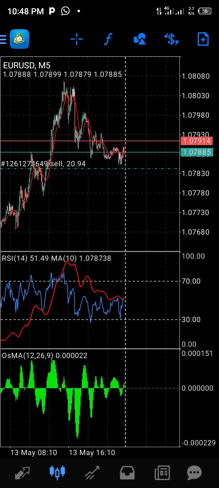 Buy Forex trading by Akashi seijuro on Selar