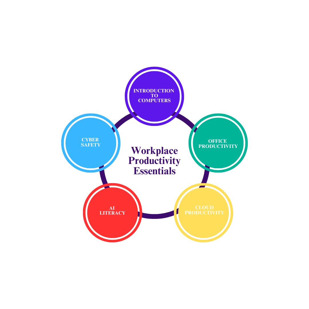 Buy Workplace Productivity Essentials by Avabenza Institute on Selar Buy Workplace Productivity Essentials by Avabenza Institute on Selar