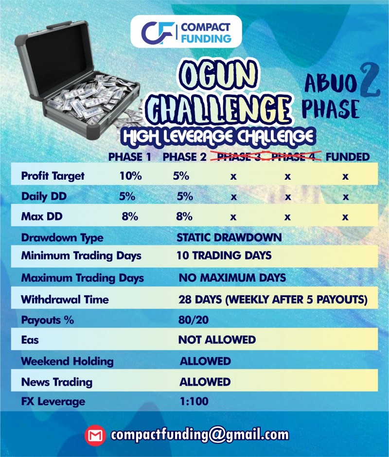 Buy 🦁 PASS TO PAY OGÙN CHALLENGE (12% PROFIT TARGET ) $10,000 by ...