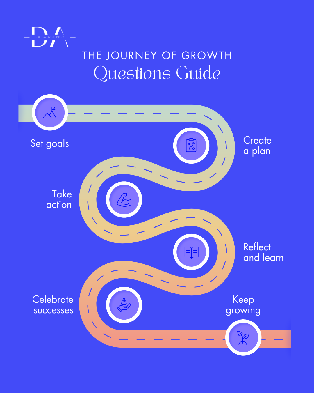 Get Your Personalized Roadmap to Transitioning into Tech - Questions to ...
