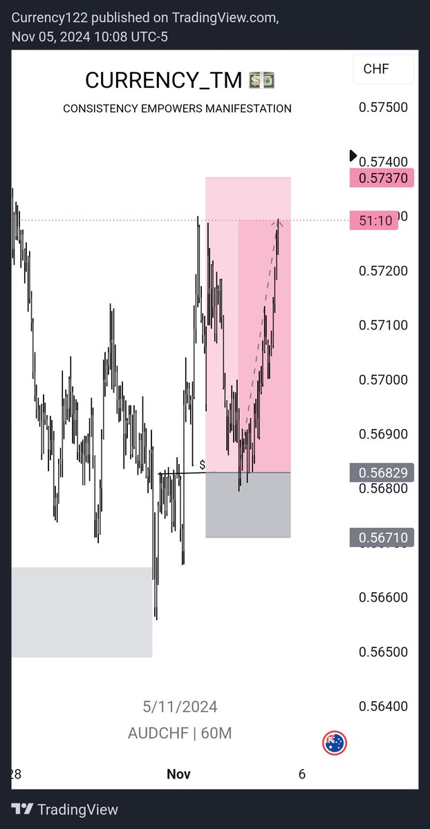 Buy ALL ICT, SMC RELATED COURSES, COURSES FROM OTHER MENTORSHIP, EA AND ...