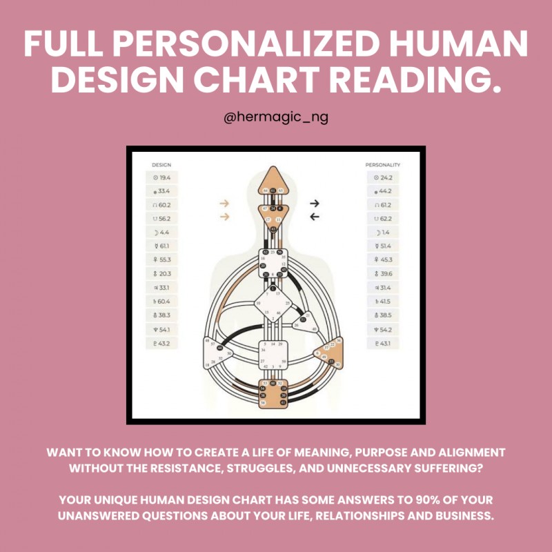 Buy Full Personalized Human Design Chart Reading. by Her Magic on Selar