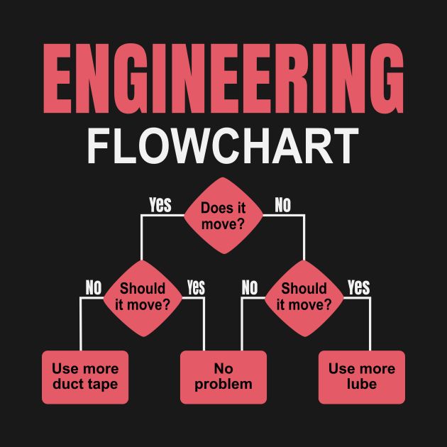 Buy Chart Engineer by Joseph Ankoh on Selar