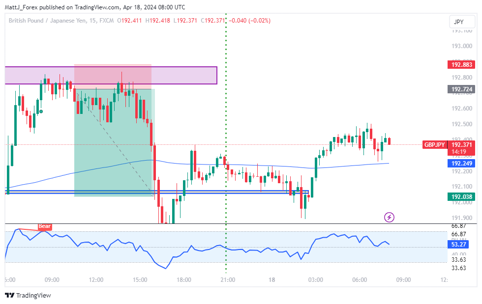Buy VIP Monthly Signal by Matt J on Selar Buy VIP Monthly Signal by Matt J on Selar