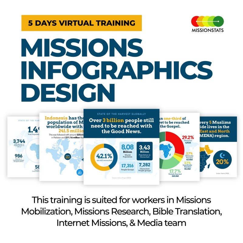 Buy Missions Infographics Design Training by Missionstats Africa on Selar