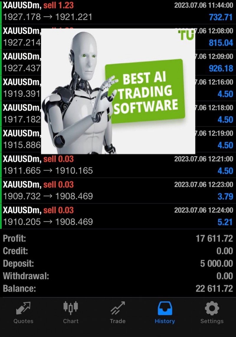 Buy Ai Fx Blueprint by Digitalhub on Selar