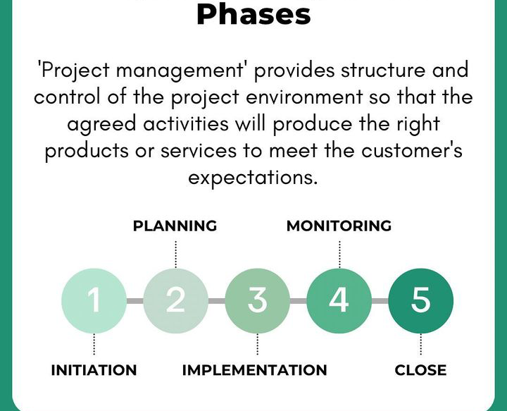 Buy PREMIUM PROJECT MANAGEMENT SERVICES by PMG™ on Selar