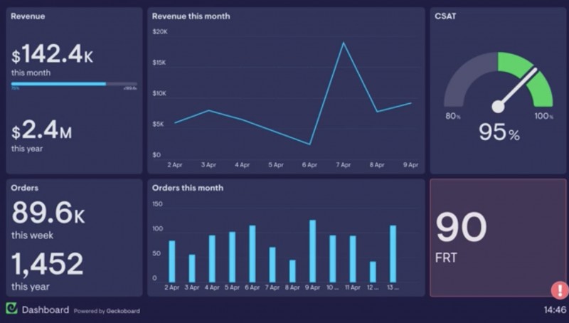 Buy Excel Automation by Samuel Loriel on Selar
