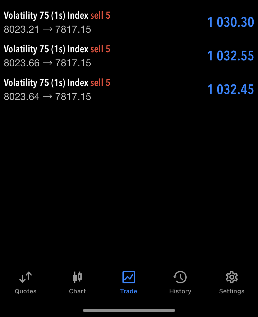 Buy Synthetic goddess VIP SIGNAL 1month by Synthetic goddess on Selar