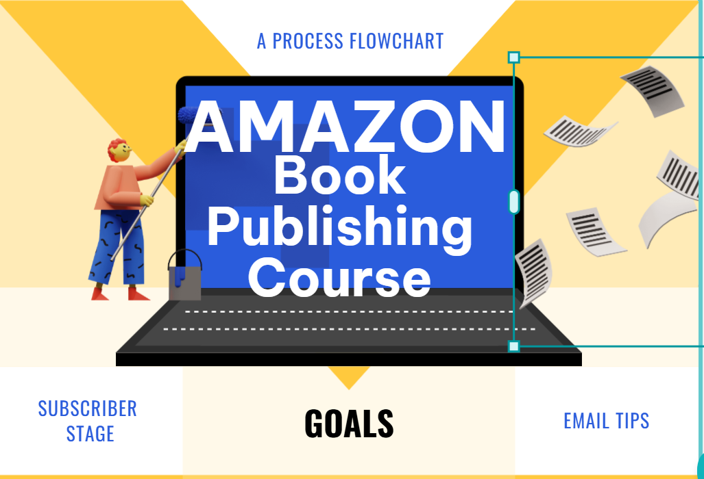 Buy Amazon Book Publishing Made Easy:A Beginner's guide by ...