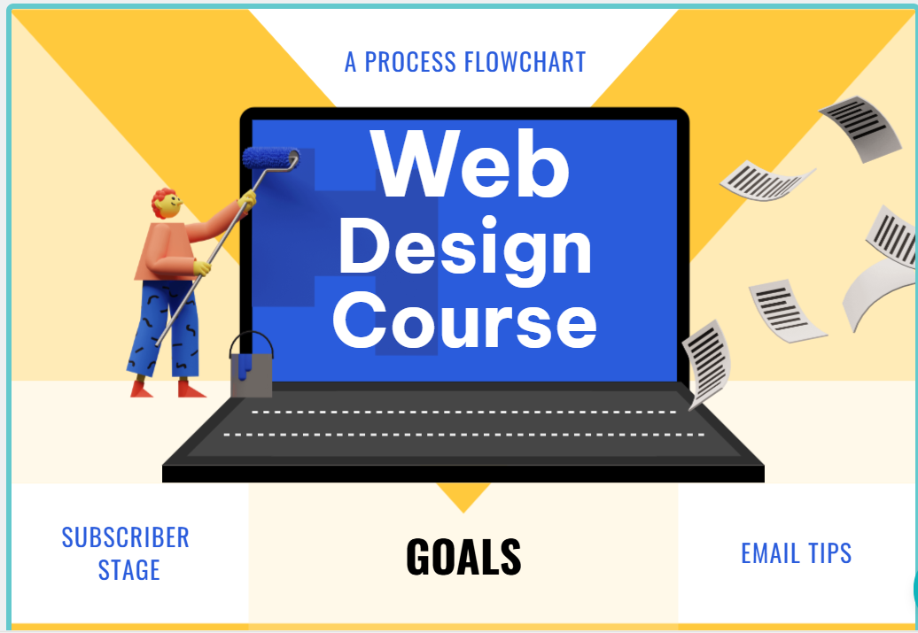 Buy Web design course by TheCodingMuslimah on Selar