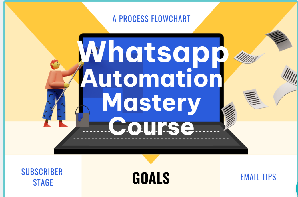 Buy Whatsapp Automation Mastery Course by TheCodingMuslimah on Selar