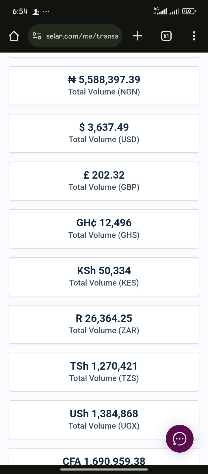 Buy How to become a vendor on selar by Ime Dickson on Selar