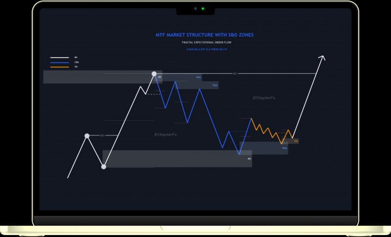 Buy Learn and master a profitable trading edge by Chapter Fx on Selar