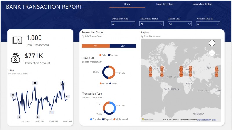Buy BANK TRANSACTION REPORT by Chiamaka Igwe on Selar