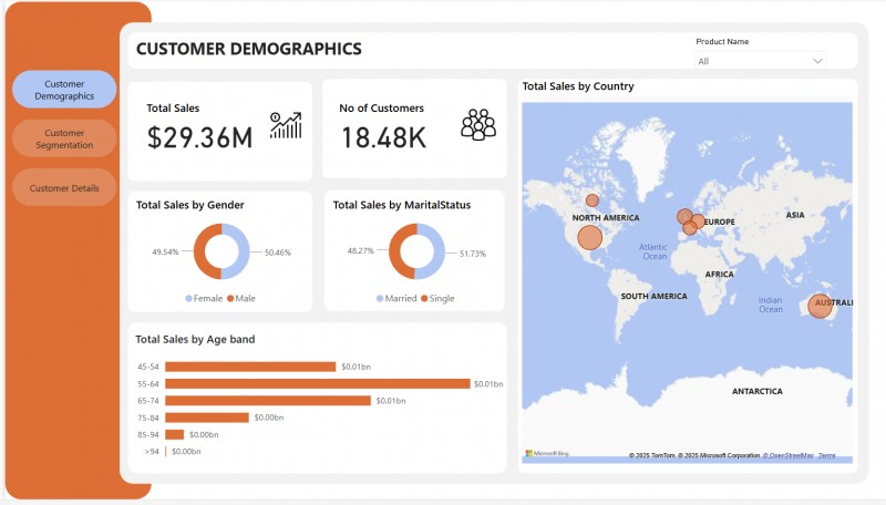 Buy CUSTOMER ANALYTICS DASHBOARD PBIX FILE by Chiamaka Igwe on Selar