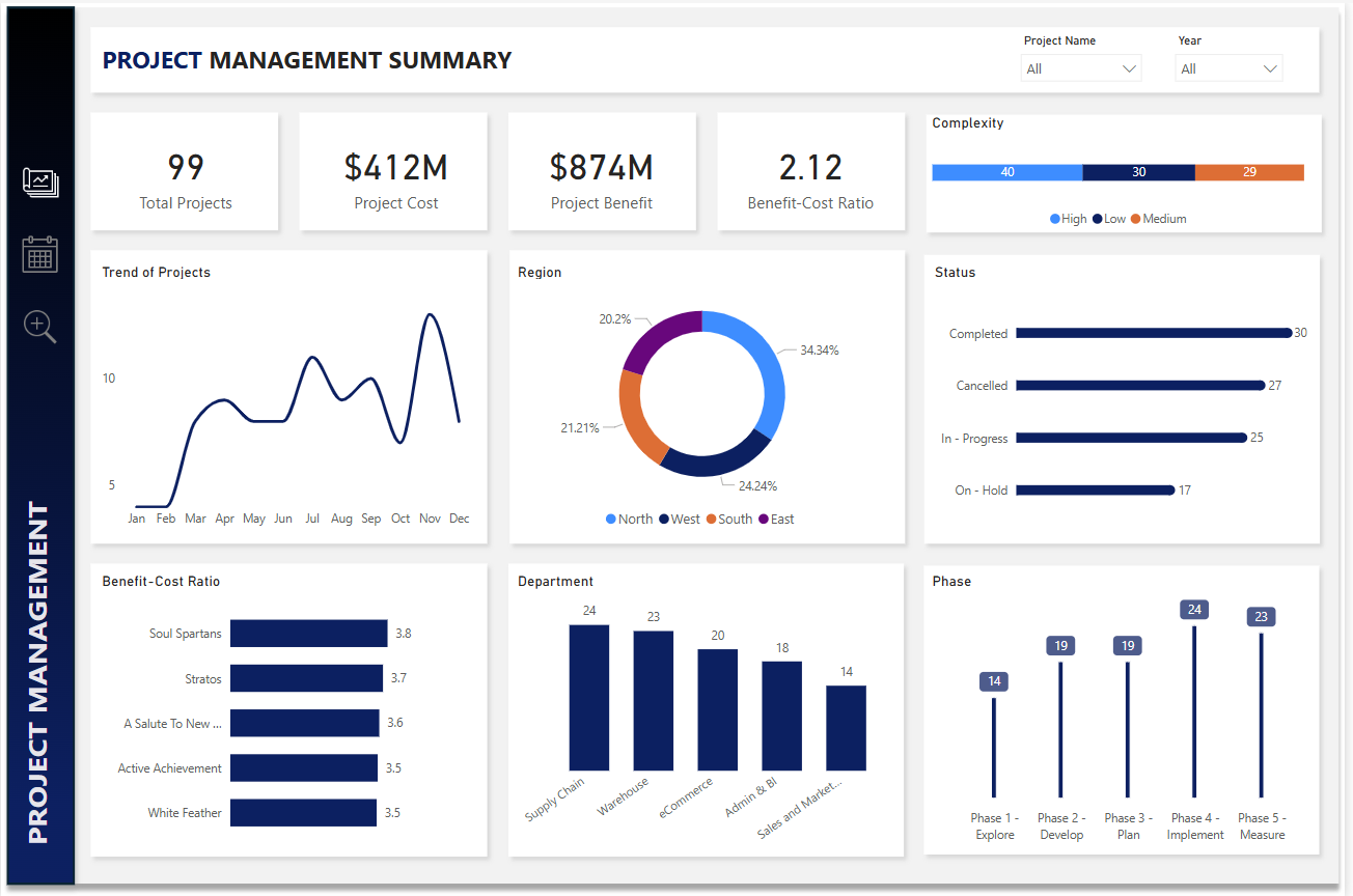 Buy PROJECT MANAGEMENT DASHBOARD PBIX FILE by Chiamaka Igwe on Selar
