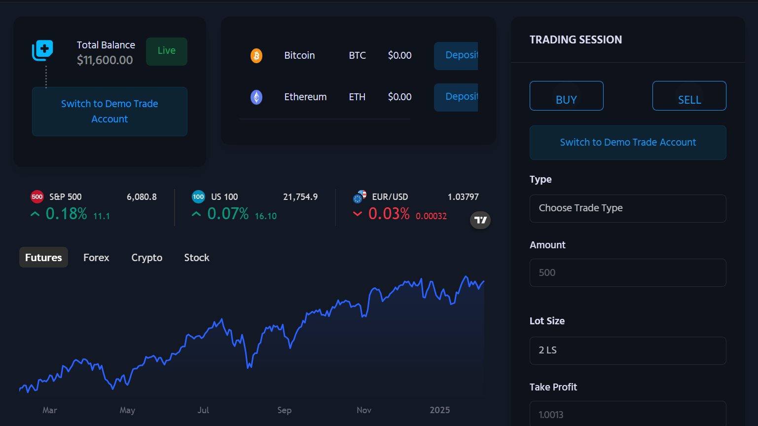 Buy Tradefox Website by DevvPlug Tech on Selar