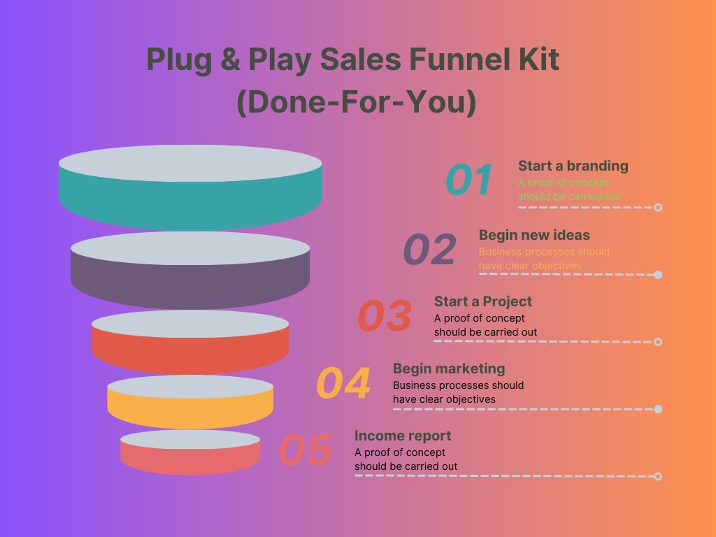 Buy Plug & Play Sales Funnel Kit (Done-For-You) by DIGITAL BOSS ACADEMY ...