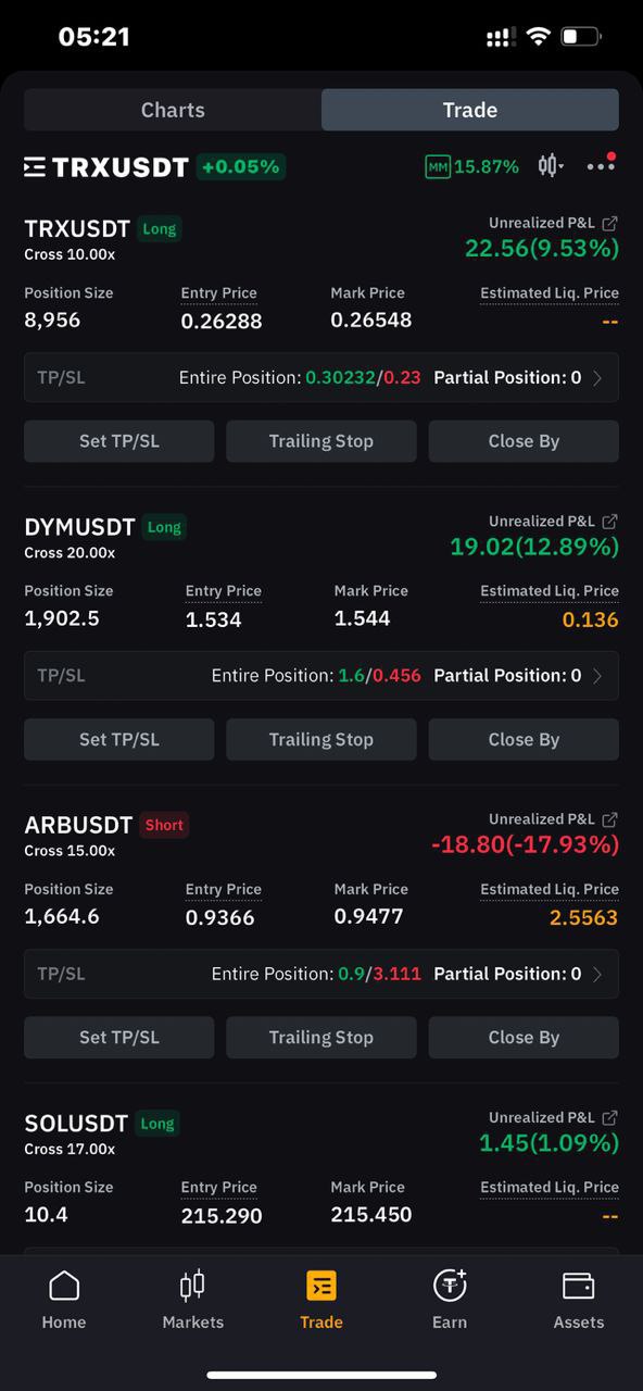 Buy Crypto Trading Mastery Course: Learn To Trade Like A PRO by DL ...