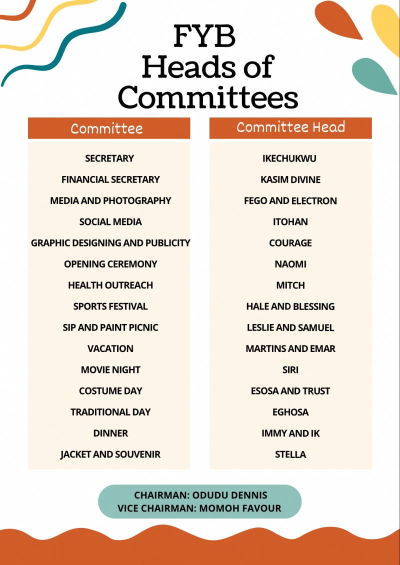 Buy FYB Package by Golden set FYB Account on Selar