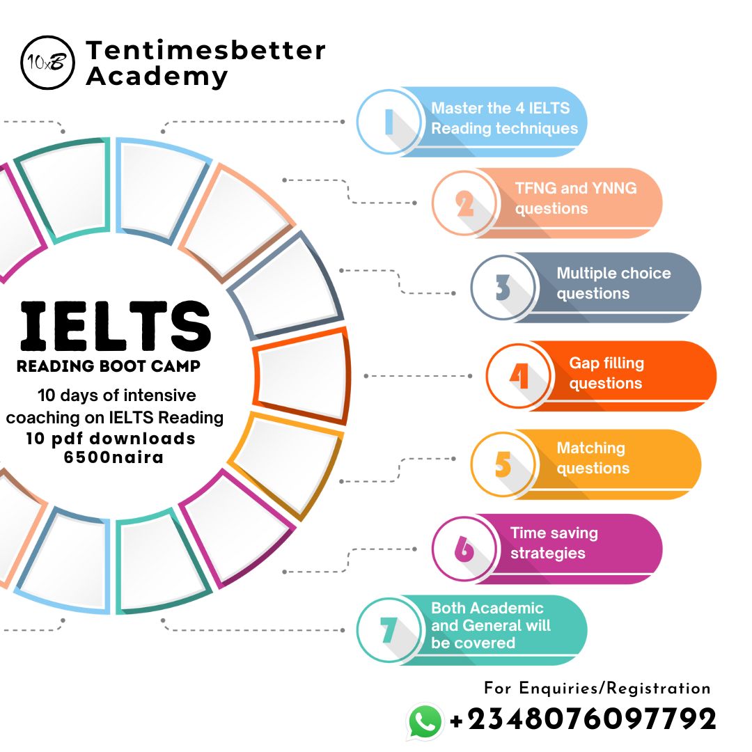Buy IELTS Reading boot camp by Tentimesbetter Academy on Selar