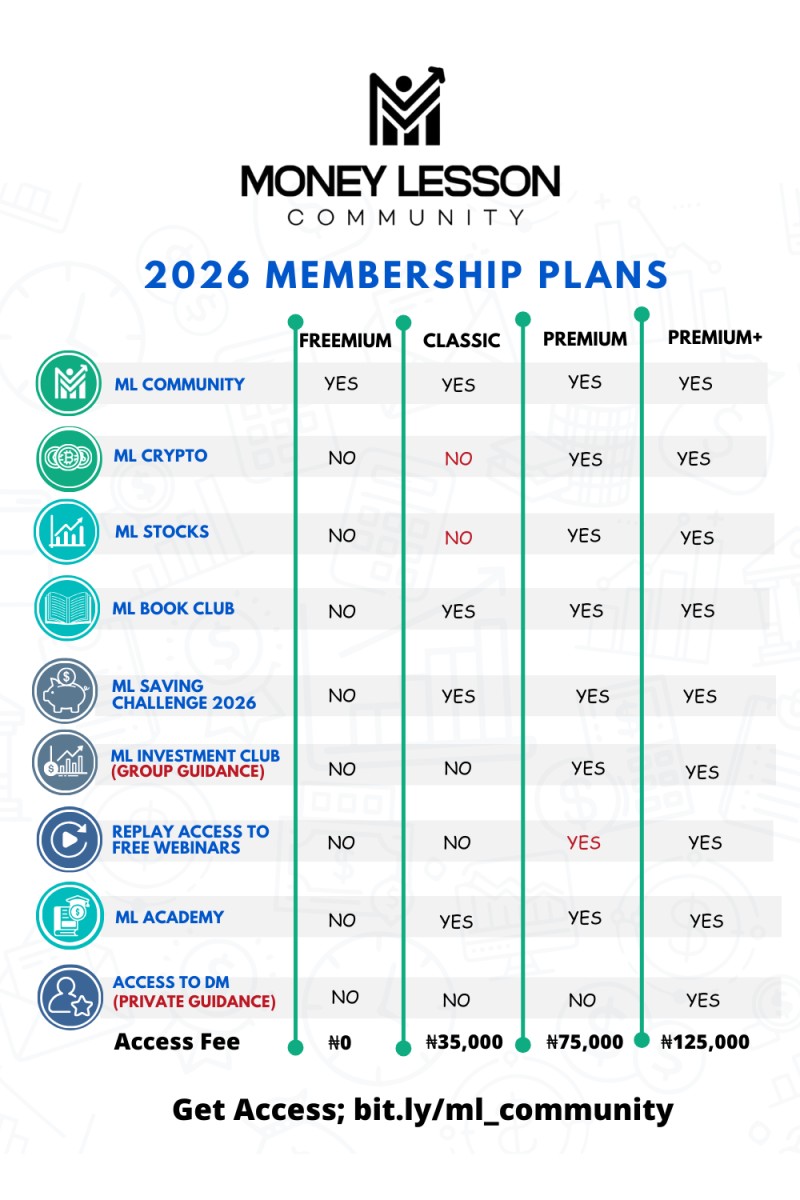 Buy ML Community by Money Lessons on Selar