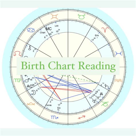 Buy Birthchart Reading( using Astrology/Astronomy ) by Sophia Eleojo on ...