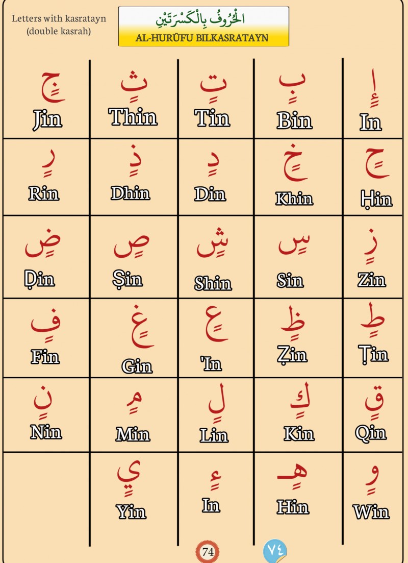 Buy Teach Yourself Arabic Spelling by Muhammad Abdullahi on Selar