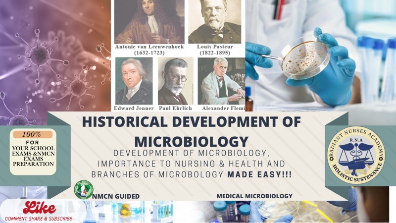 Buy INTRODUCTION, TERMS AND HISTORY OF MICROBILOGY MADE EASY!! by ...