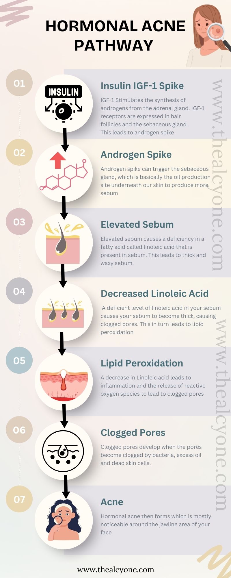 Get Hormonal Acne Infographic by Rayo Johnson on Selar