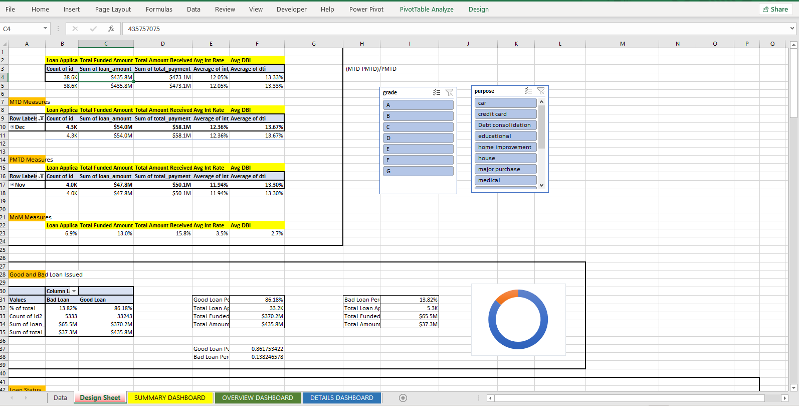 Buy Data Analytics Full Course with Excel 2021 for Beginners and Advance: by QuinJae Digital on ...