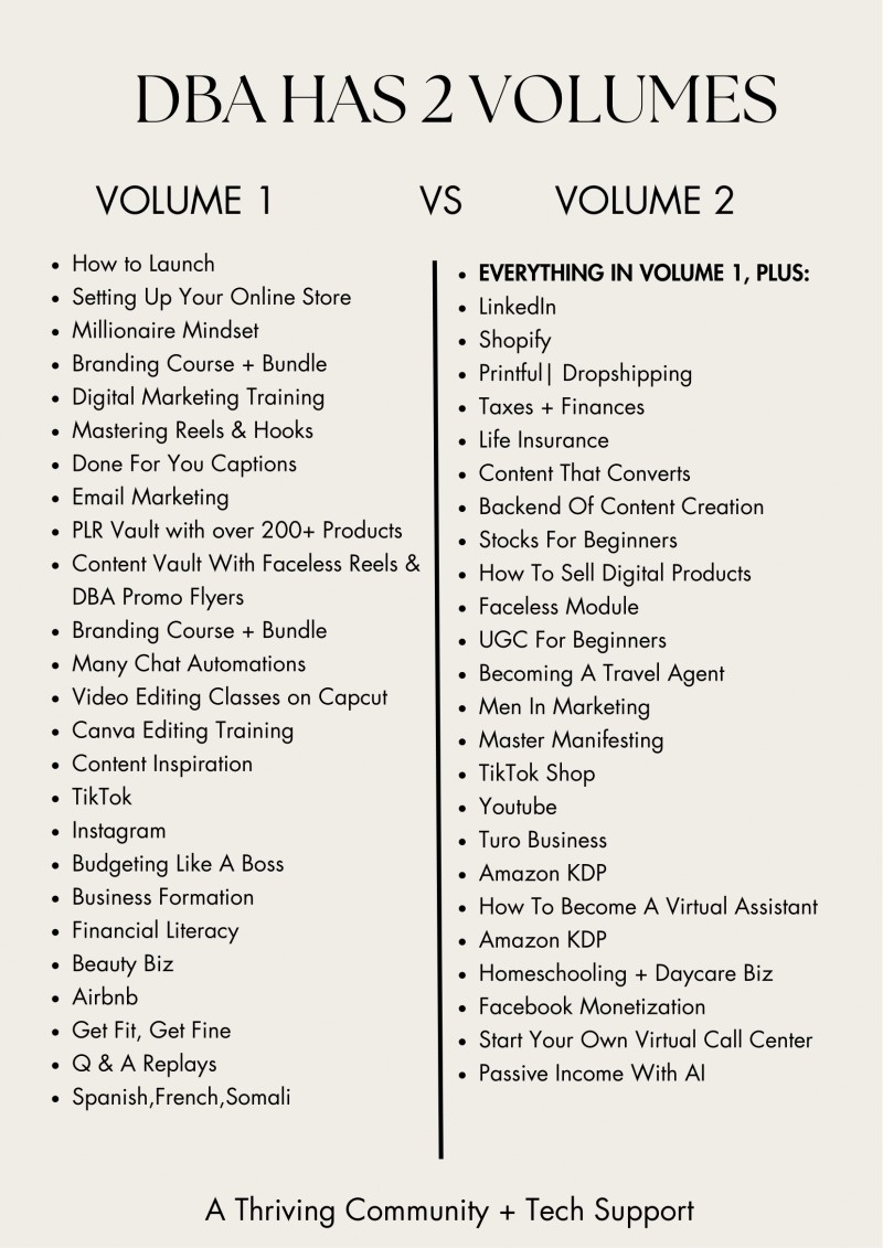 Buy DIGITAL BOSS ACADEMY VOLUME 1 & 2 by DIGITAL BOSS ACADEMY AFRICA on ...