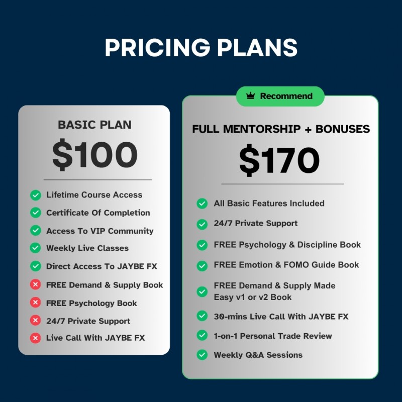 Buy Beginner To Advanced Forex Trading Mentorship by JAYBE FX on Selar