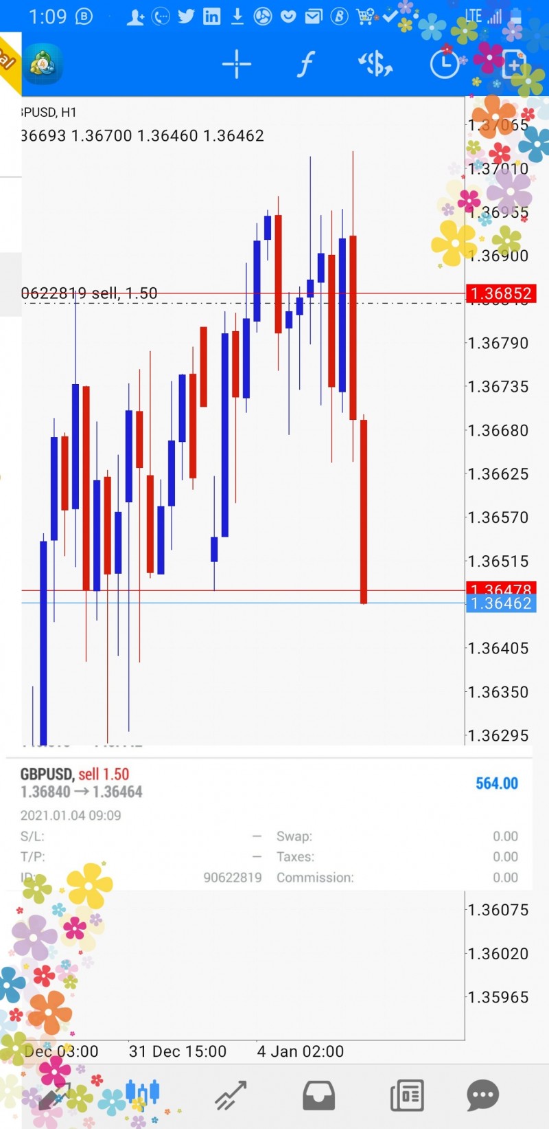 Buy Intermediate Package (3 Months) by Optimal FX Academy on Selar