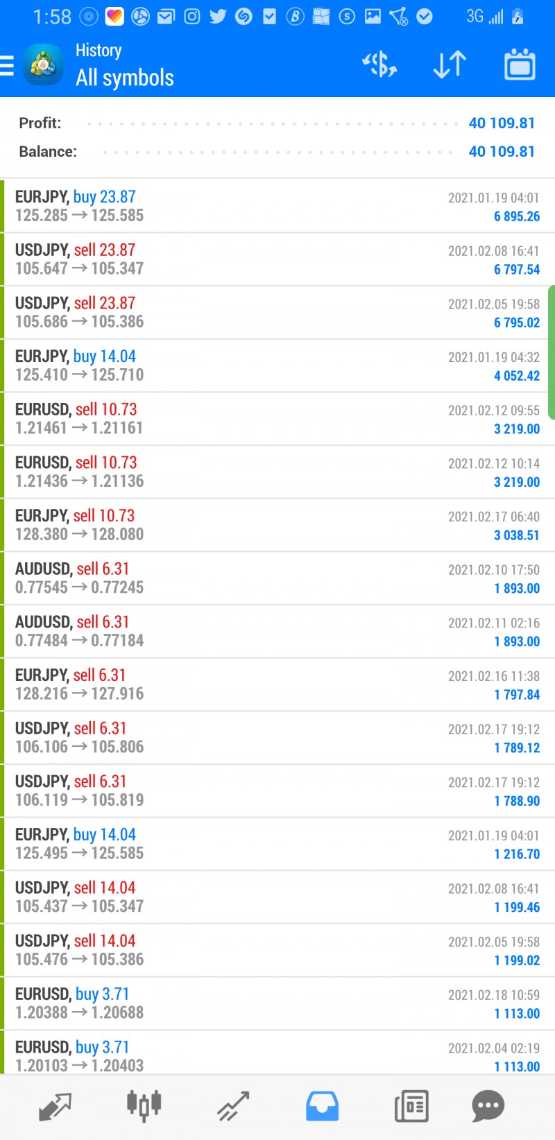 Buy Intermediate Package (3 Months) by Optimal FX Academy on Selar