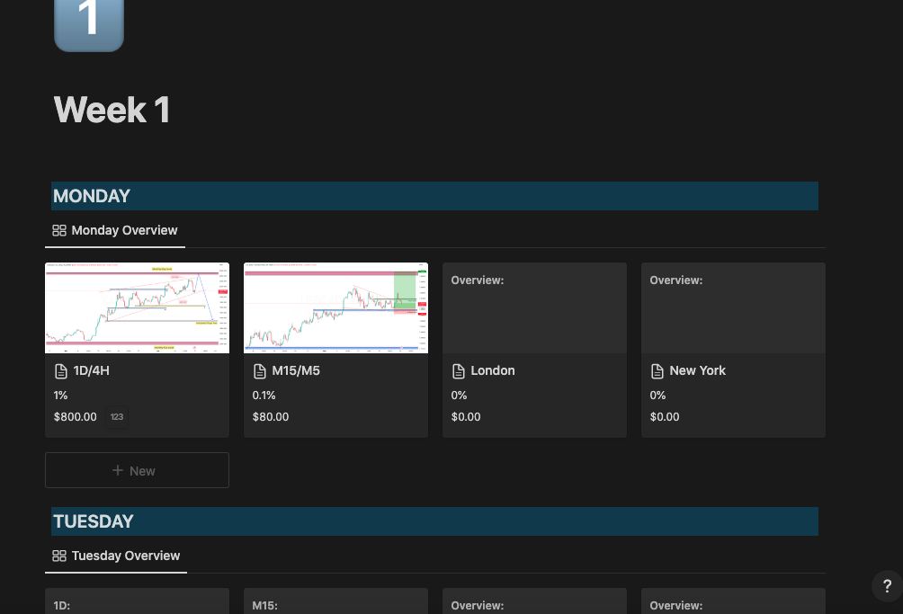 Buy Forex Traders Notion Dashboard For Journaling, Keeping Track Of Your Trades by Optimal FX ...