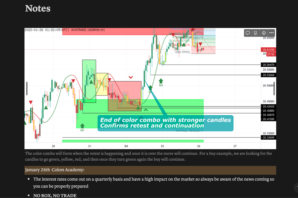 Buy Forex Traders Notion Dashboard For Journaling, Keeping Track Of Your Trades by Optimal FX ...