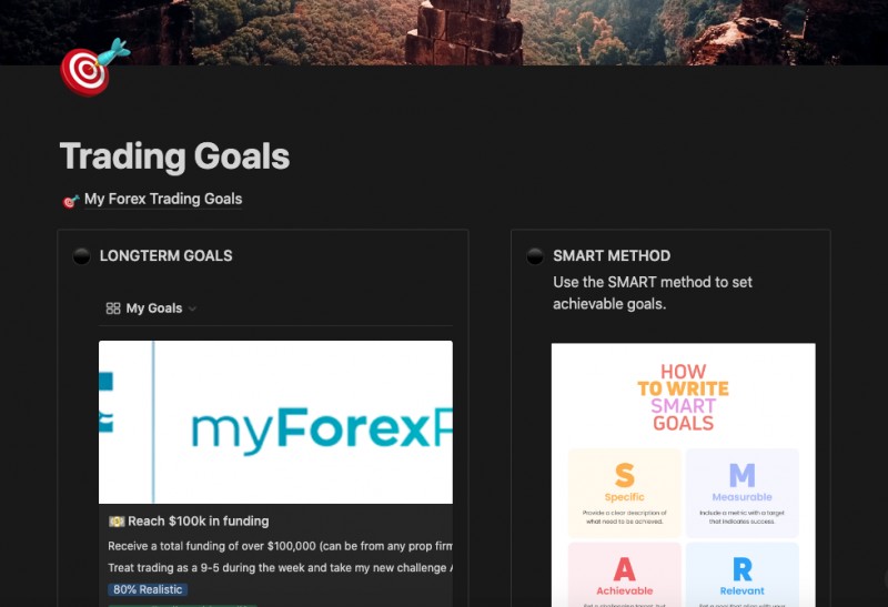 Buy Forex Traders Notion Dashboard For Journaling, Keeping Track Of Your Trades by Optimal FX ...